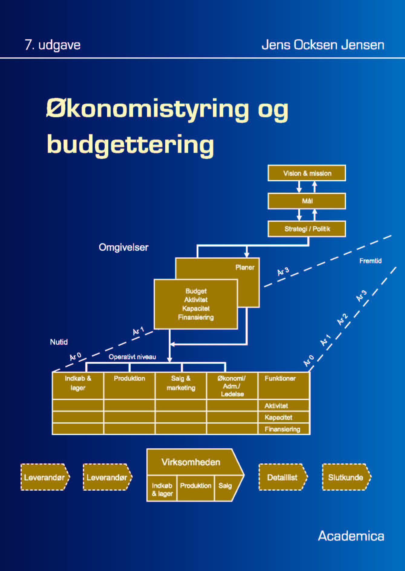 Økonomistyring og budgettering af Jens Ocksen Jensen